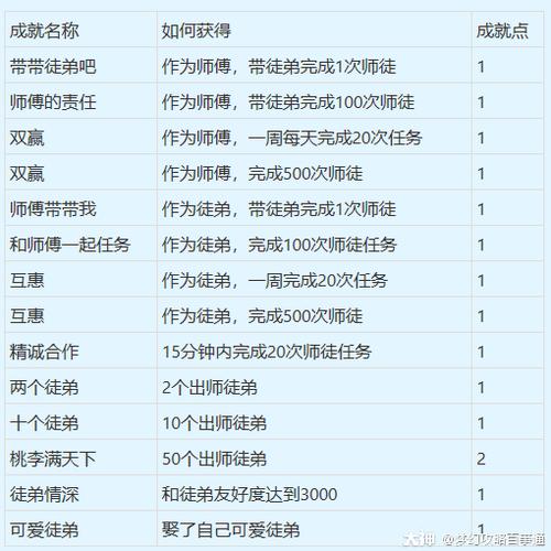 王者师徒任务徒弟号等级要求