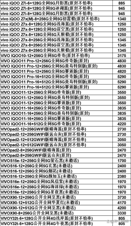 vivo全部价格表大全图标