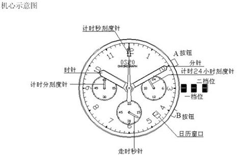 手表24小时表盘图解图标