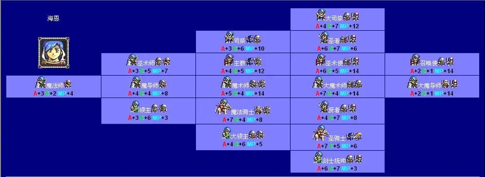 梦幻模拟战5人物转职表图标