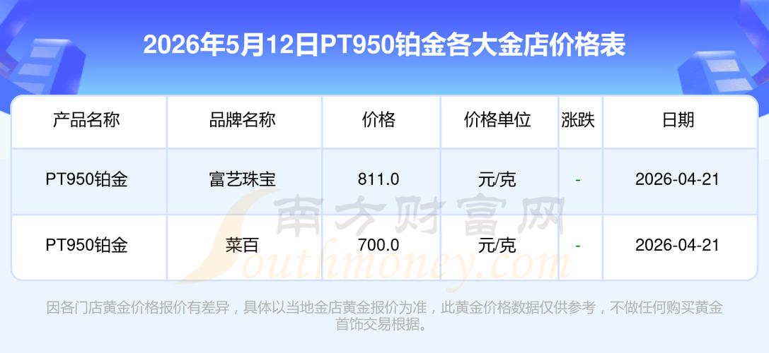 铂金pt950多少钱一克图标