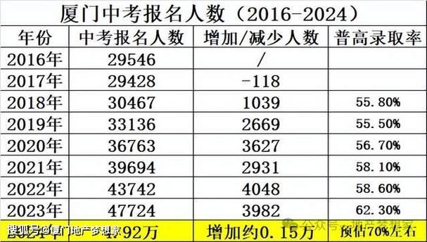 怎么查看往届中考成绩图标