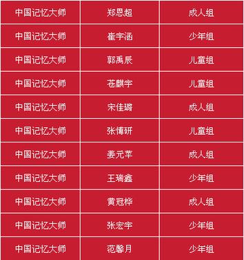 增强记忆力的方法图标