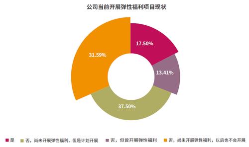 fesco员工福利平台图标