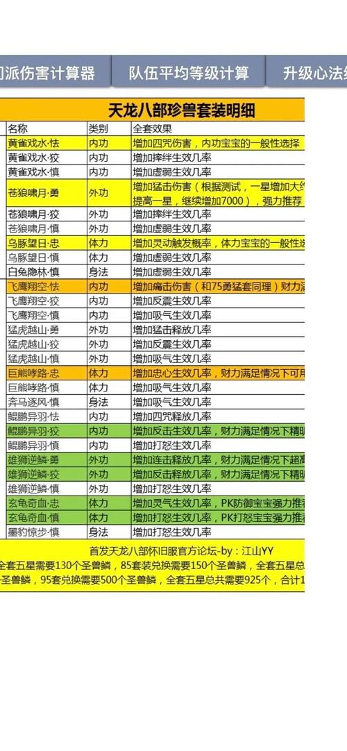 魔兽天龙八部2.0娉娉版攻略图标
