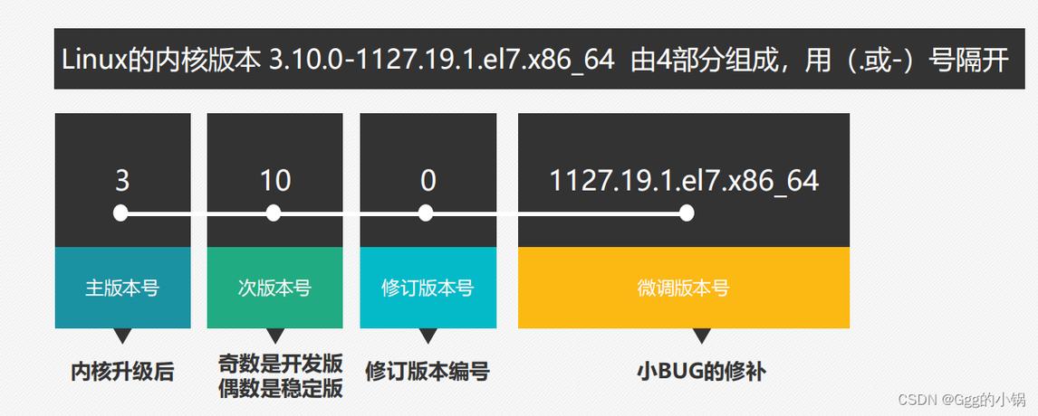 Linux内核版本信息的作用截图