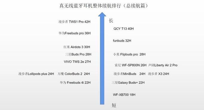 无线蓝牙耳机一直亮红灯是什么意思图标