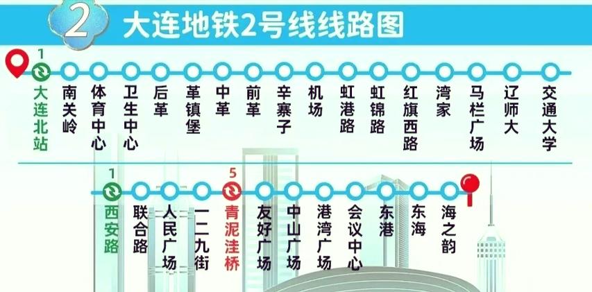 到大连火车站坐地铁从哪个站点下车图标