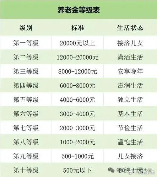 一年交3000元15年能领多少