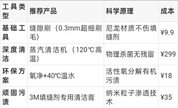 地板缝里面的污垢要怎么清理截图