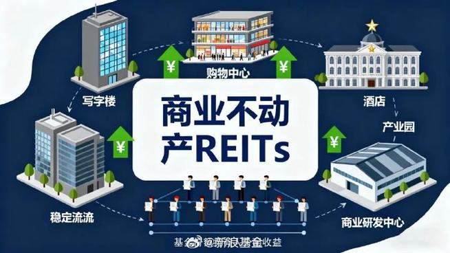 中国reits一览表图标