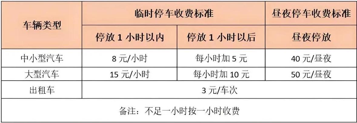 宜昌三峡机场停车场收费标准游戏截图