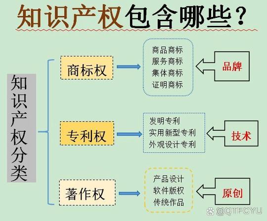 知识包括哪些方面图标