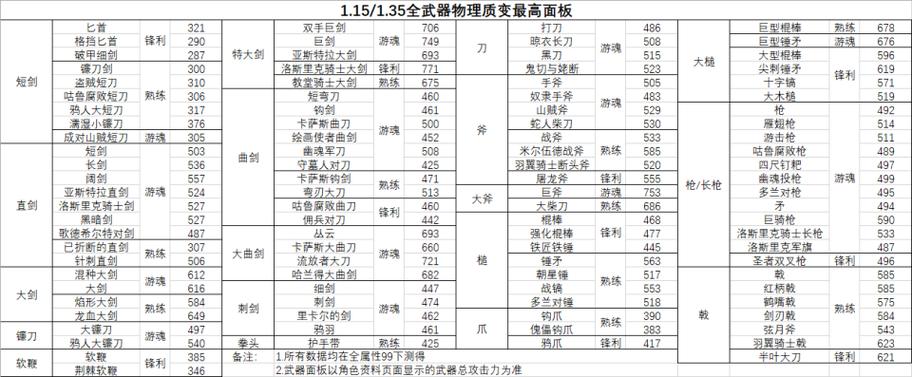 黑魂3最强质变截图