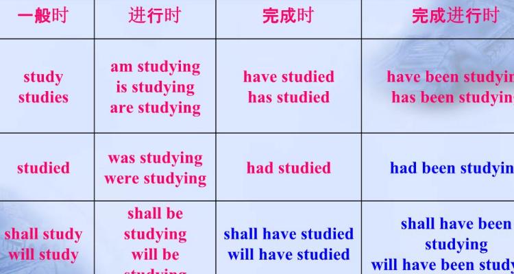 going是进行时还是将来时