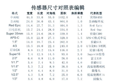 光圈口诀一览表图标