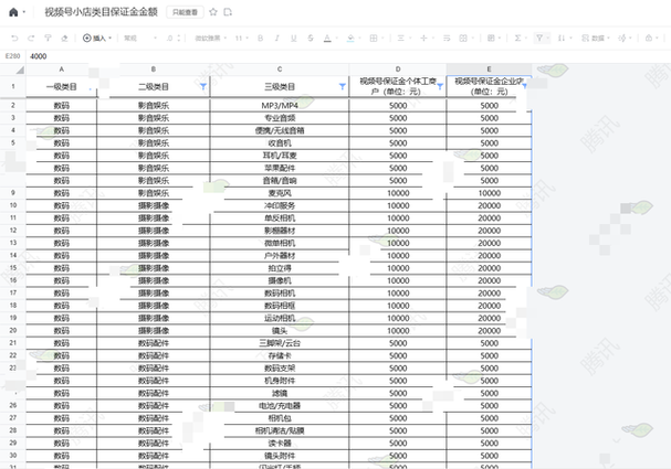 视频号都有哪些类目图标