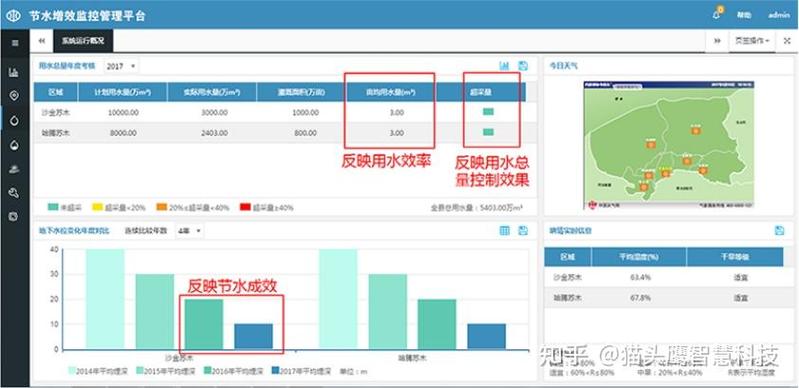 水位查询助手小程序app下载图标