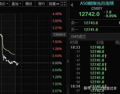 同花顺背景颜色可以调整吗截图