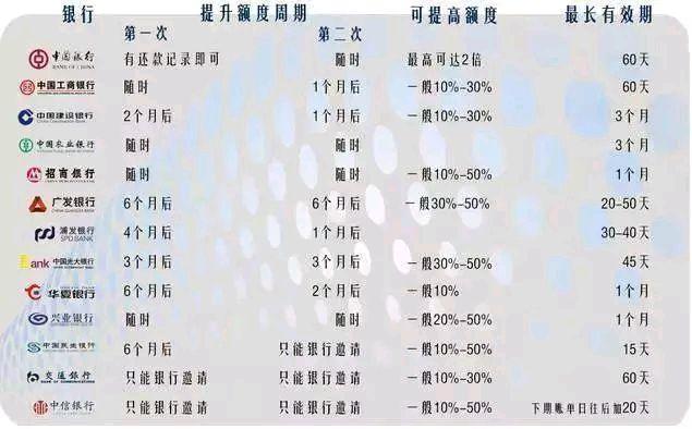 银行修改信息多久生效截图