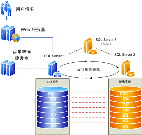 镜像关系图标