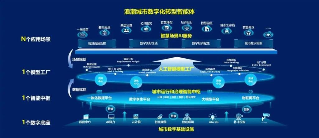 数字生态是什么意思图标