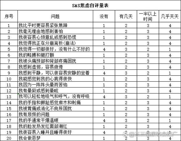焦虑症自测表20道题图标