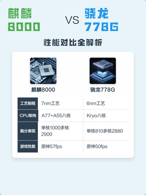 麒麟810相当于什么水平图标