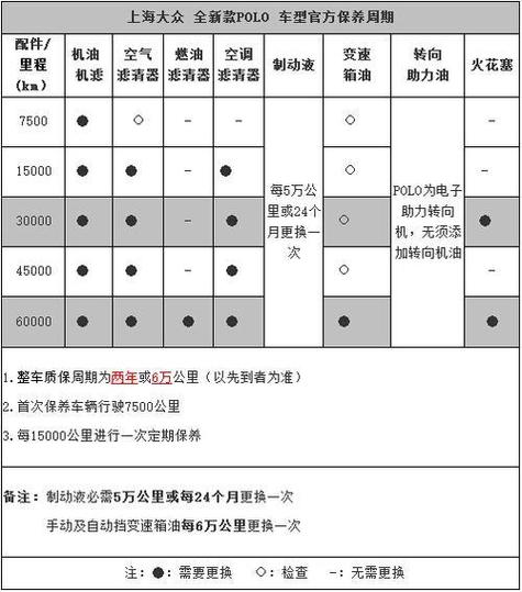 大众polo说明书截图