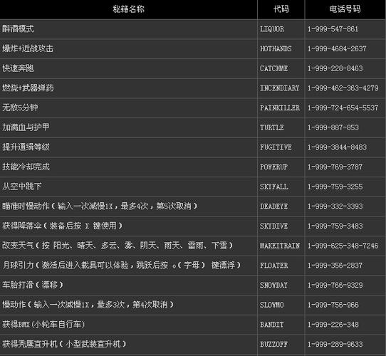 gta5游戏技巧图标