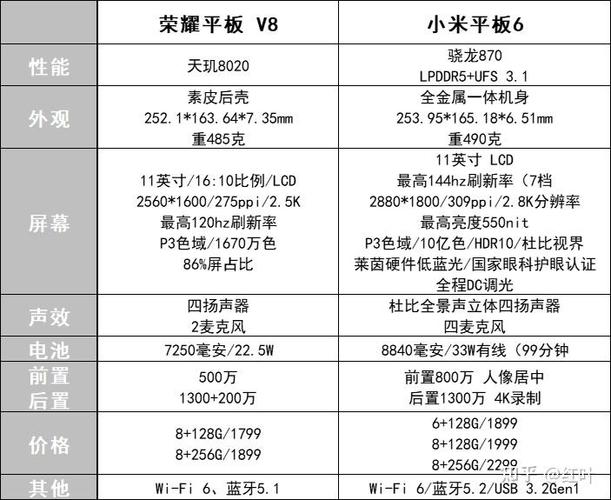 小米平板6的配置参数图标