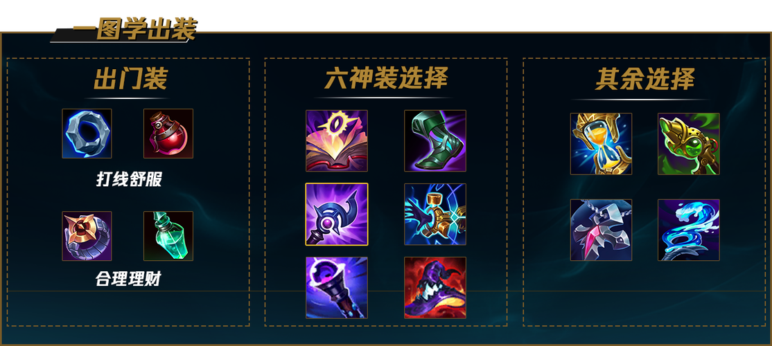 光辉出装截图