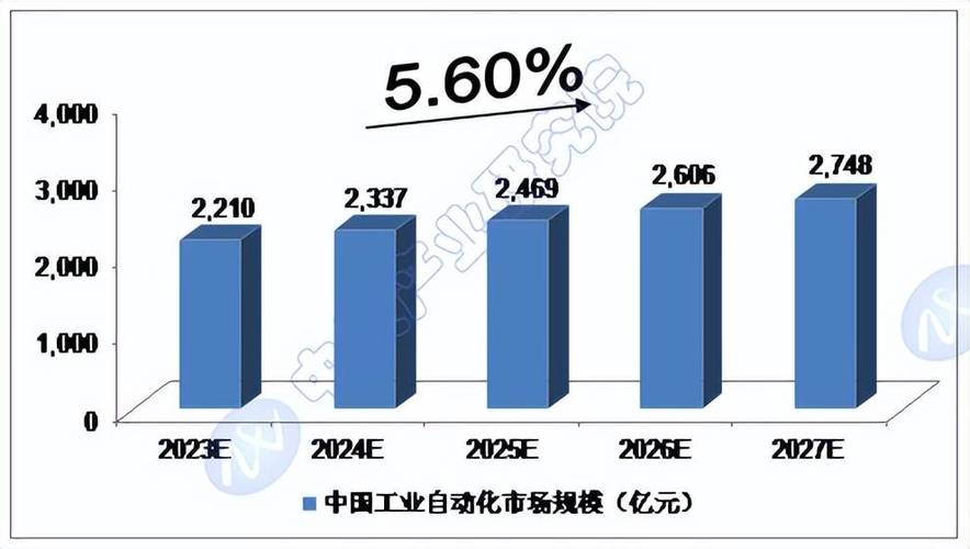 未来中国制造业的发展趋势是怎么样截图