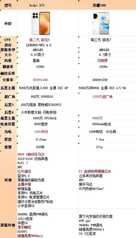 荣耀100手机有哪些功能图标