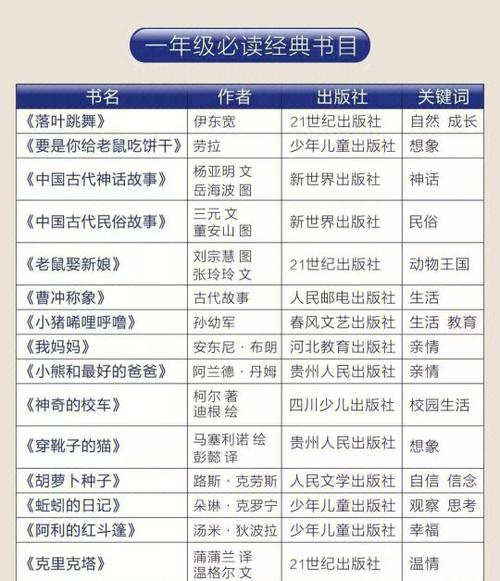 经典阅读书目图标