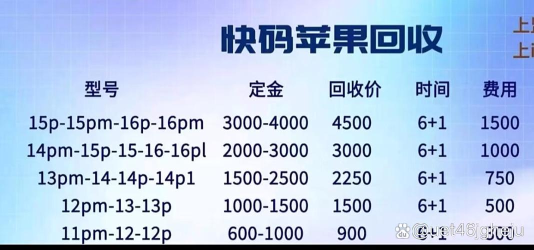 苹果id充游戏利息截图