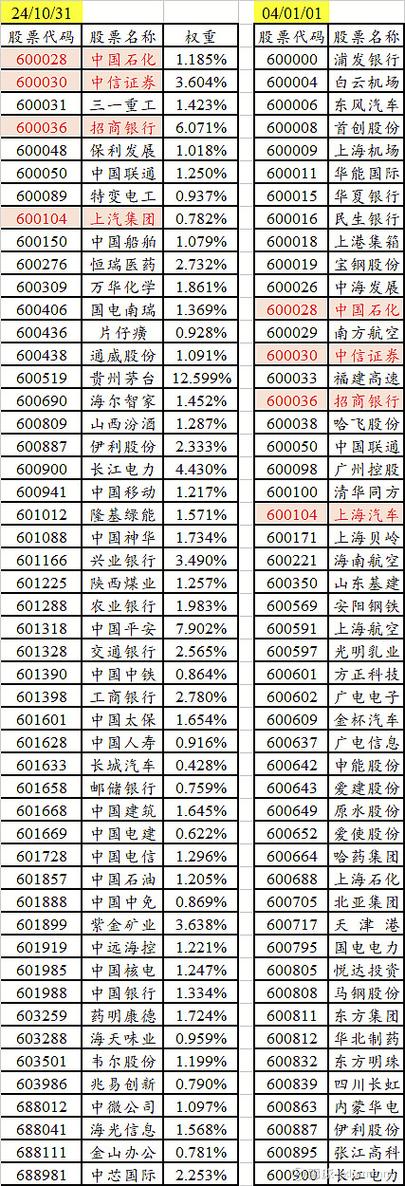 证券股票一览表图标