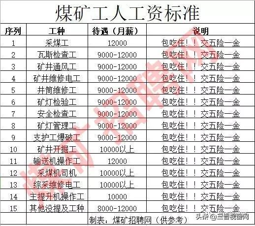 矿工的工资高吗截图