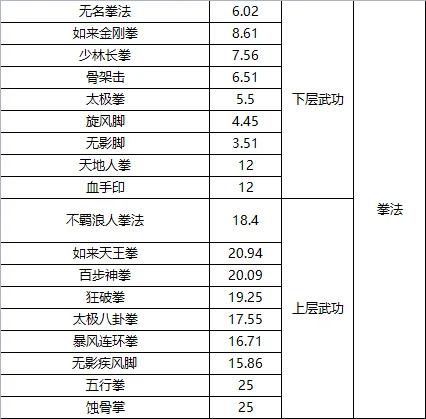 天下霸图1战场秘籍代码大全截图