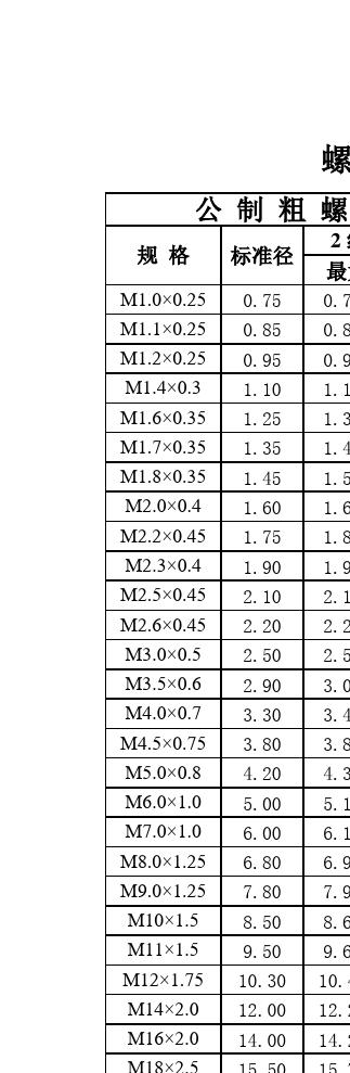 攻丝m8钻多大的孔图标