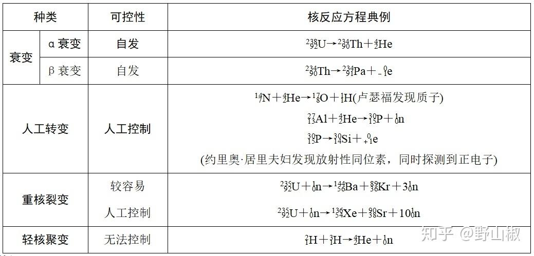 核反应属于物理反应吗