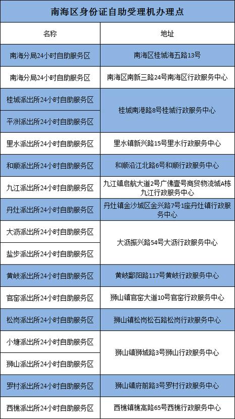 身份证换证银行卡怎么更新图标