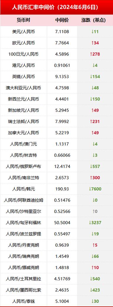 今日汇率中间价截图