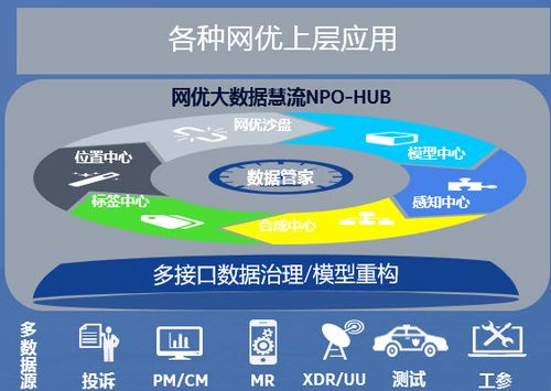 移动网优大数据平台截图