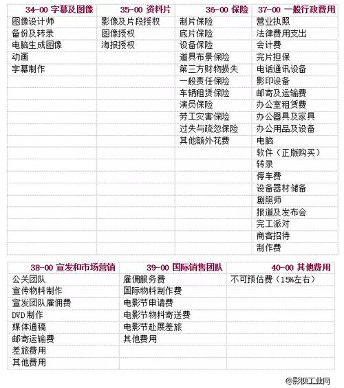 剪辑费用怎么收费