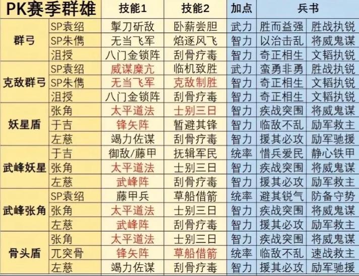 Pk赛季貂蝉t0阵容图标