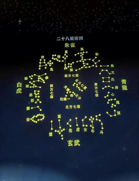28星宿方位图标
