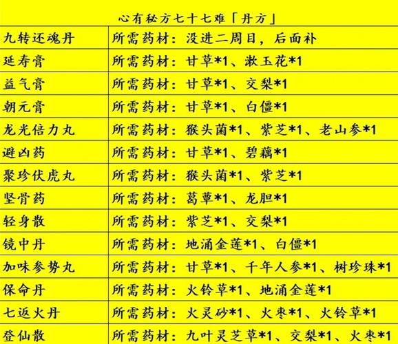 七品体魄丹方哪里出