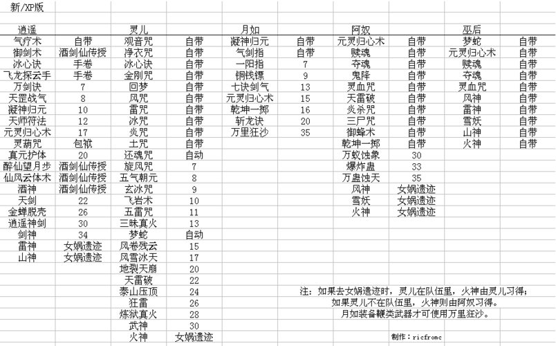 修仙剑的等级全部划分图图标