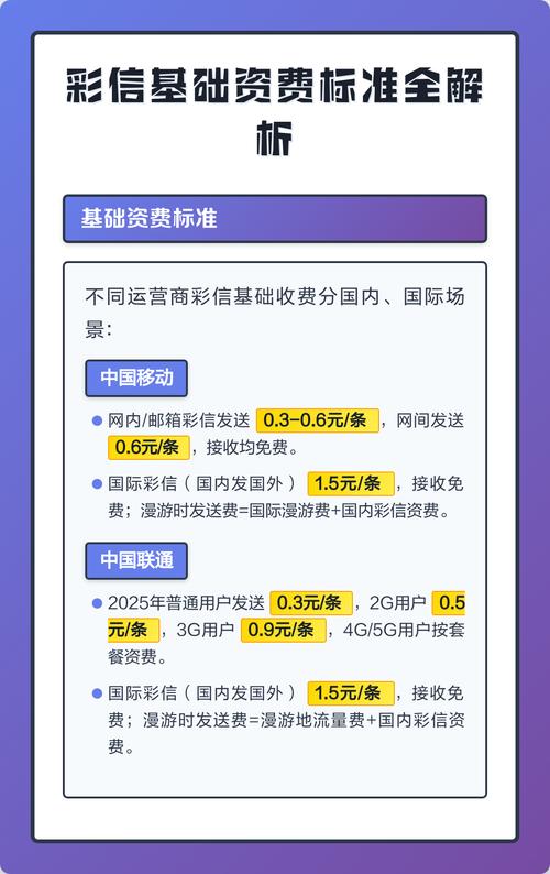 彩信费是怎样产生的图标